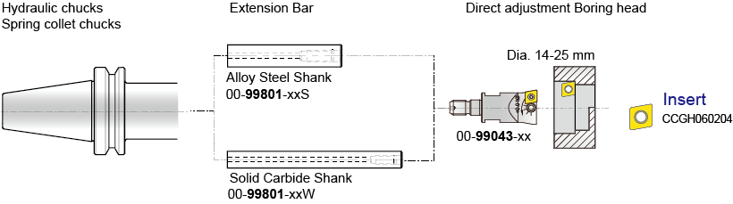 Nine9 Boring Tools | Taiwan High Speed Boring Bar Head