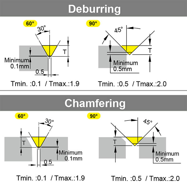 Nine9 NC Deburring Tool | Taiwan Deburring Bits Manufacturer
