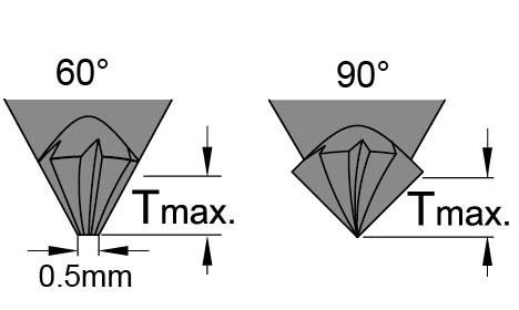 Nine9 NC Deburring Tool | Taiwan Deburring Bits Manufacturer